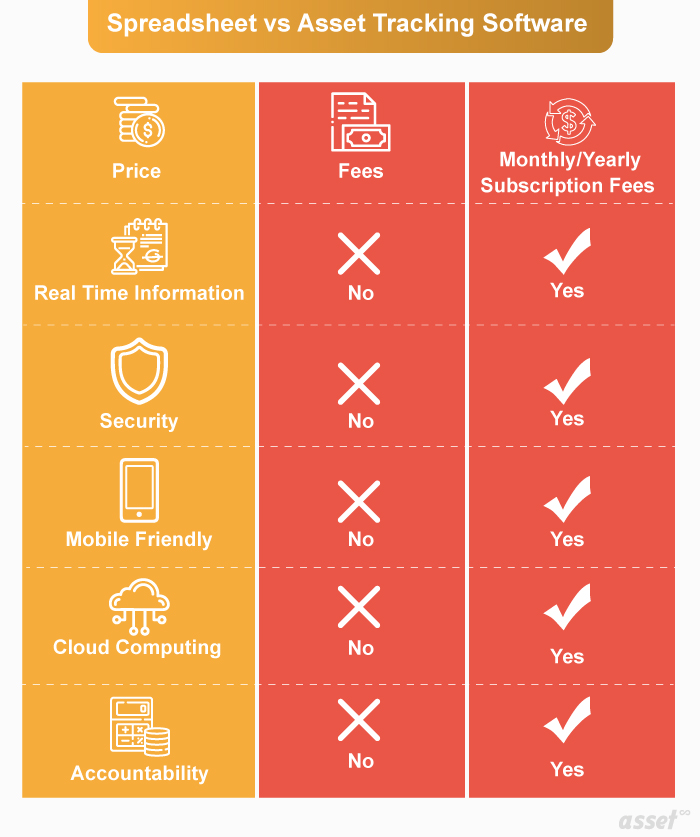 What Are the Advantages of Asset Tracking Software Over Spreadsheets?